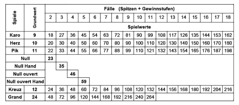 Skatanleitung: 18 hat nicht jeder - Tipps für Kids